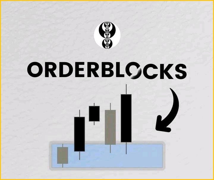 Oder block and it's types ️ Gem of ICT A thread 🧵 - Thread from Mr~ICT ...