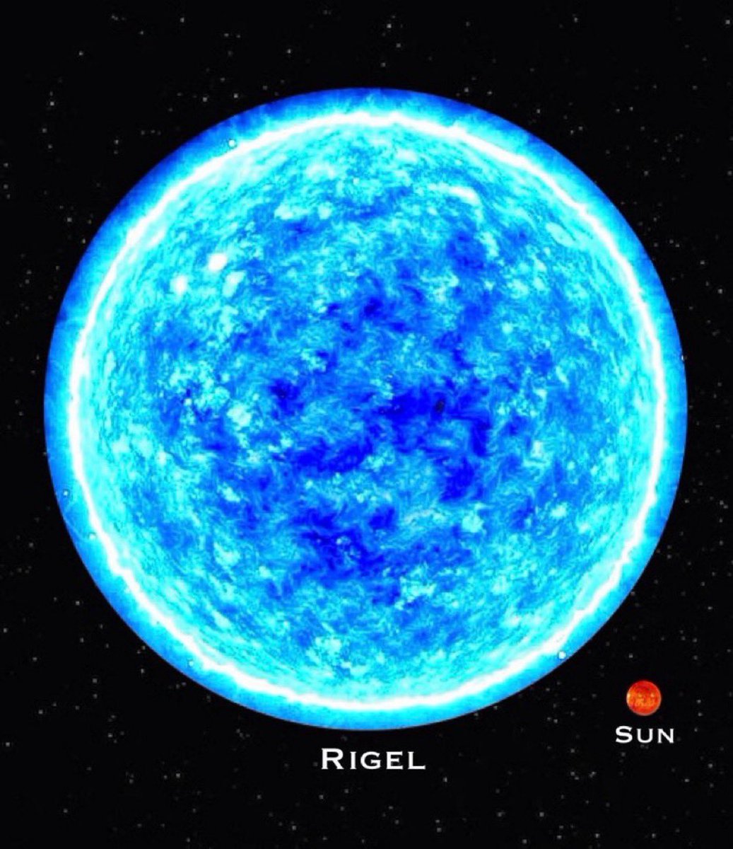 Blue Giant Star Comparison