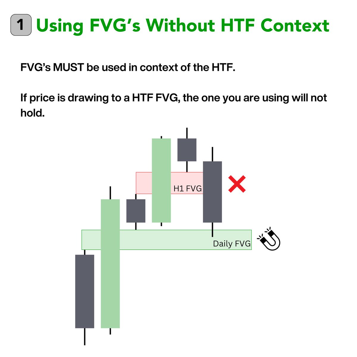 Most people use FVG’s wrong. Here’s 𝟯 𝗰𝗼𝗺𝗺𝗼𝗻 𝗺𝗶𝘀𝘁𝗮𝗸𝗲𝘀 people make with ...