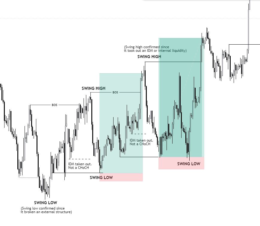 How to KNOW if a Demand or Supply Zone will Hold — A Simple & Advanced ...