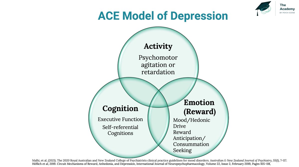 🌟A Neuroscientific Voyage from Learned Helplessness to Depression 🌟 ...