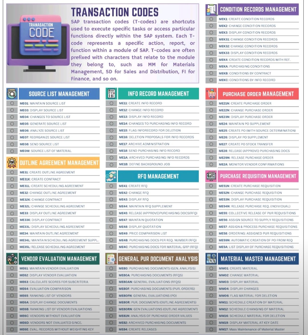 SAP T-Code List for Procurement | iiQ8 T-Codes Inventory, and Material ...