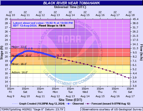 Fall River Tide Chart Tannin Waters At High Tide, Abel Tasman | Falls