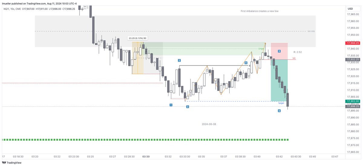 Thread by @TSMTrader on Thread Reader App – Thread Reader App