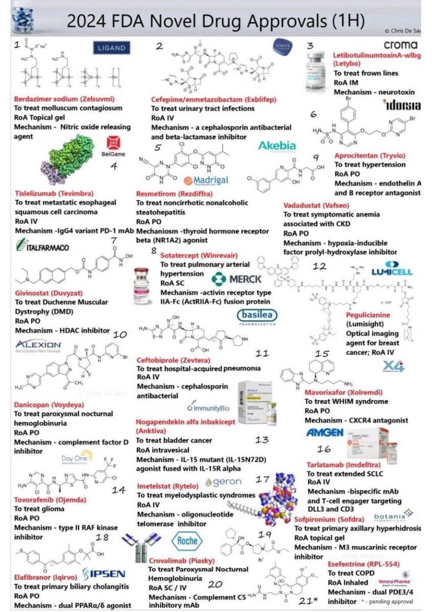 Nuevos medicamentos aprobados por la FDA 💊Berdazimer (Zelsuvmi), un ...