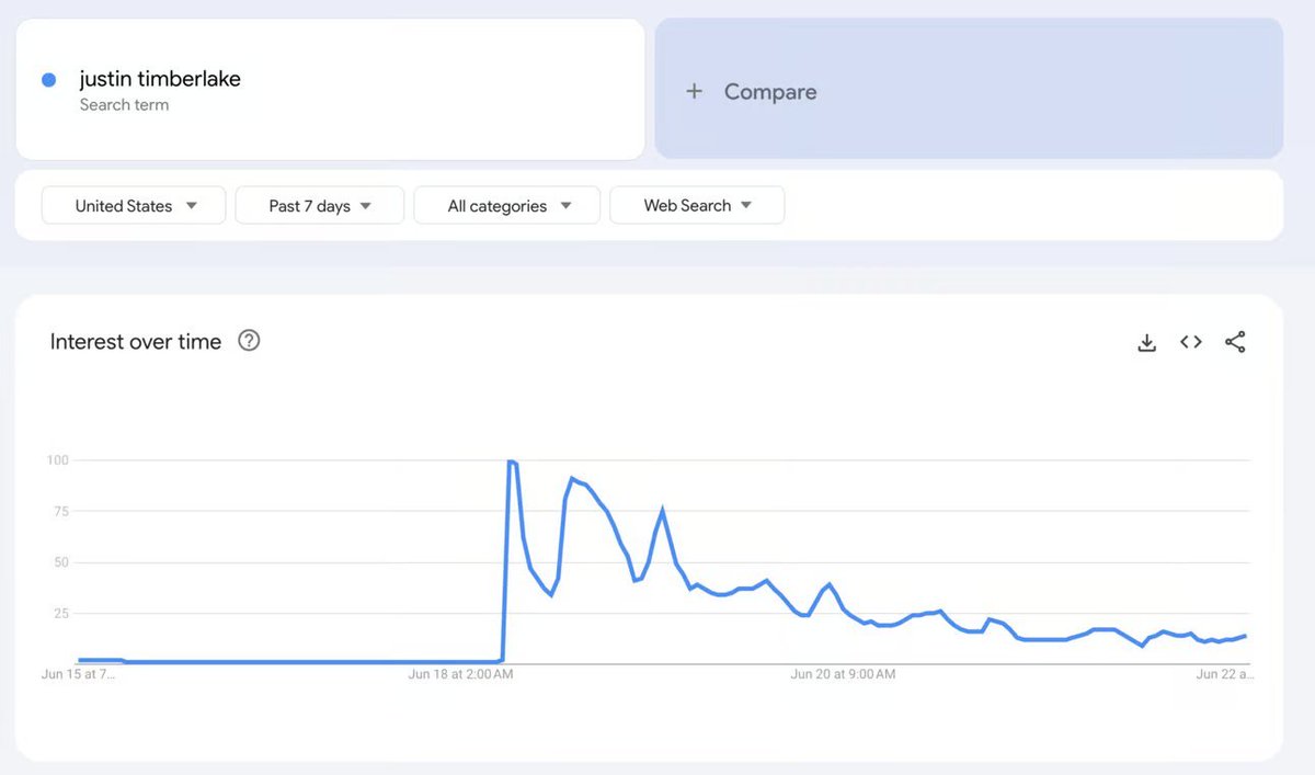 Thread by @CodeByPoonam on Thread Reader App – Thread Reader App