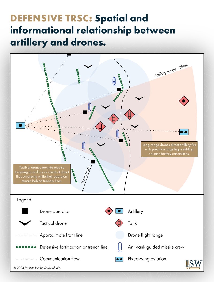 Thread by @TheStudyofWar on Thread Reader App – Thread Reader App