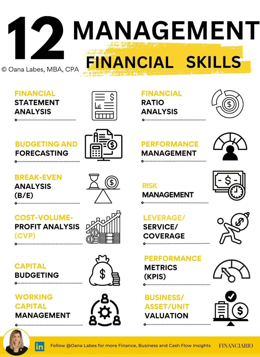 12 Financial Skills Managers Need to Drive Business Profitability and ...