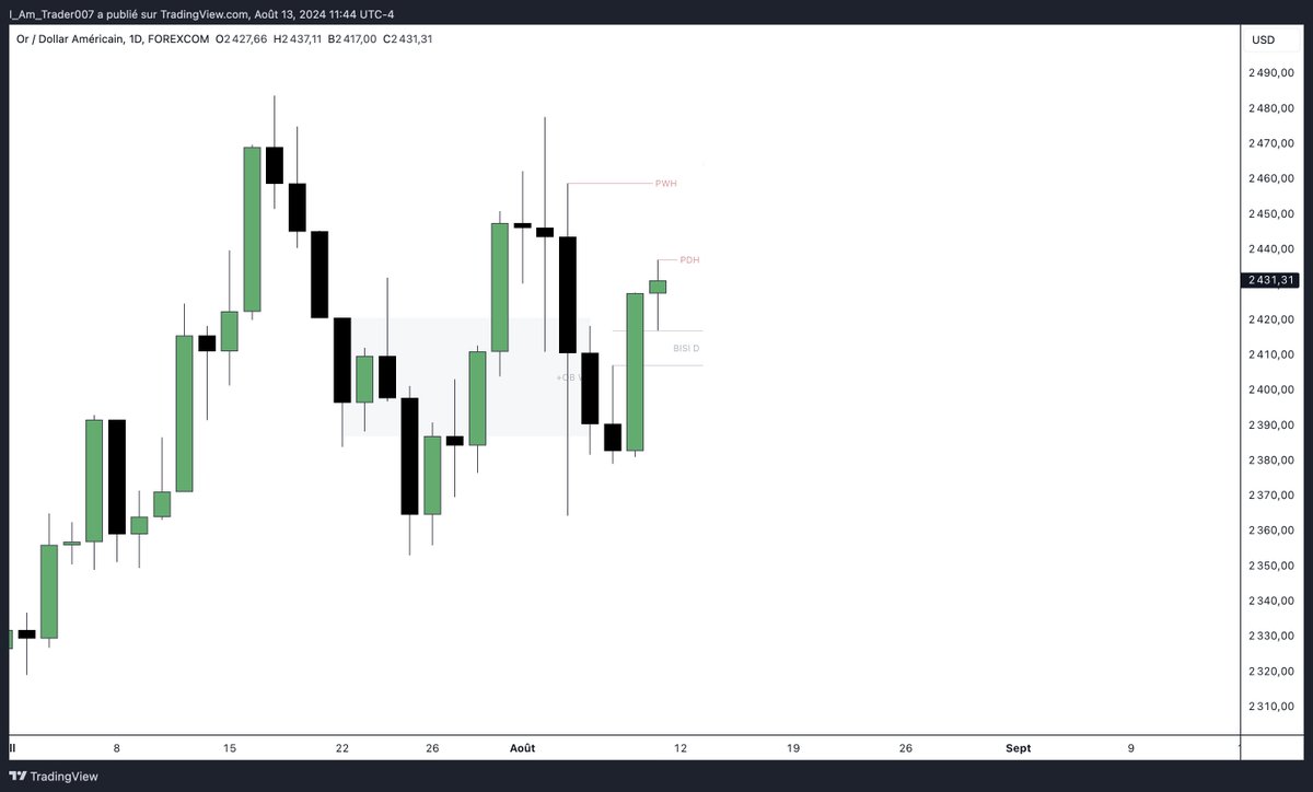 Trade Breakdown $GOLD +3.4R ⚜️ • Monday 12 August 2024 • New-York ...