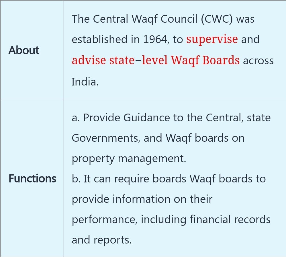 #Thread | The Waqf Amendment Bill 2024-Key Changes, Reasons & Concerns ...