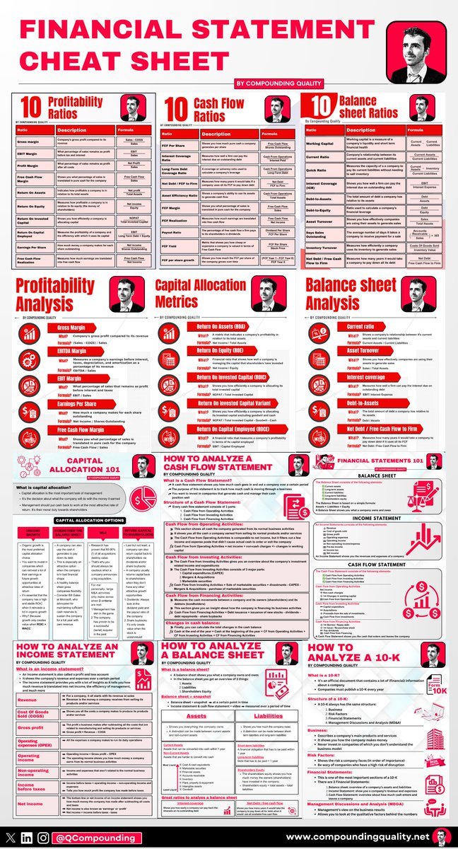 7 Cheat Sheets to Change Your Life 1. Finance Cheat Sheet - Thread from Compounding Quality ...