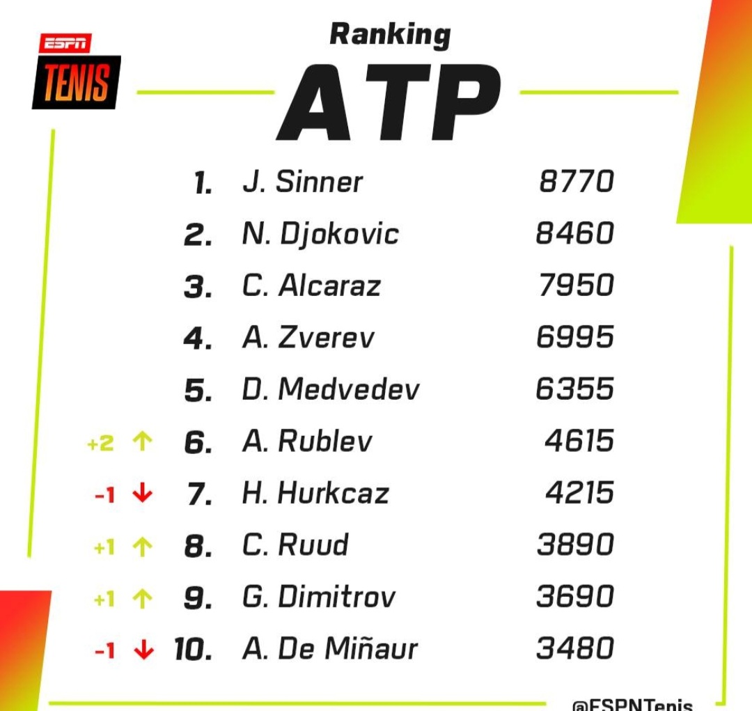 Ranking ATP: entenda a diferença entre o ranking comum e o ranking da ...