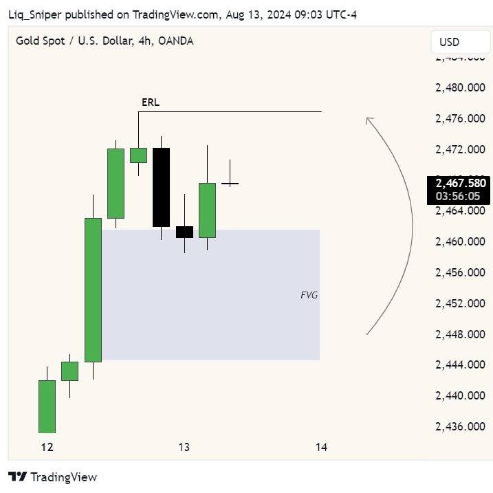 XAUUSD - Trade Breakdown - IRL -> ERL - 5 RR - Long Join me on SimpleFX ...