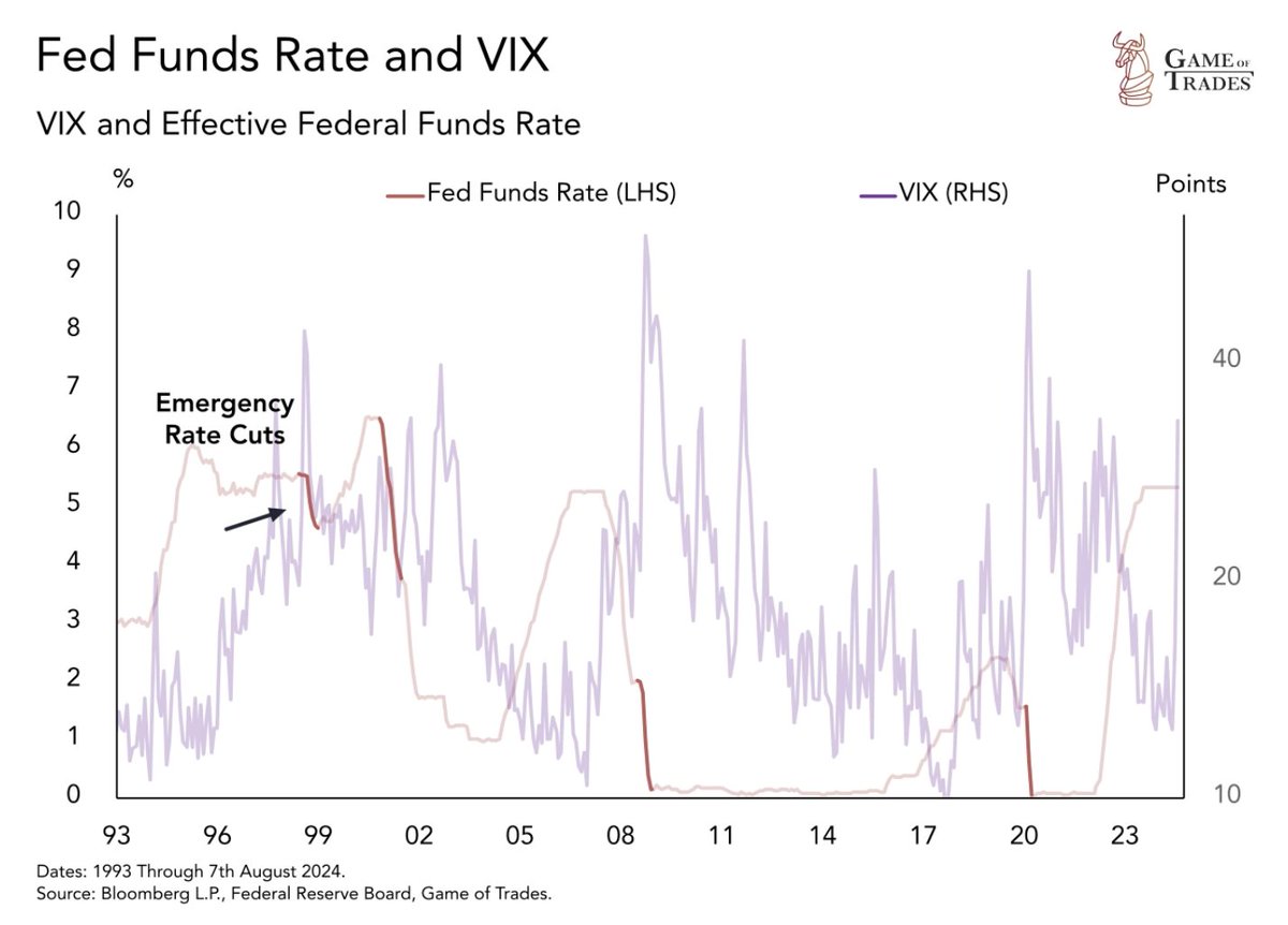 Yield curve is steepening And the markets are panicking Now it all ...