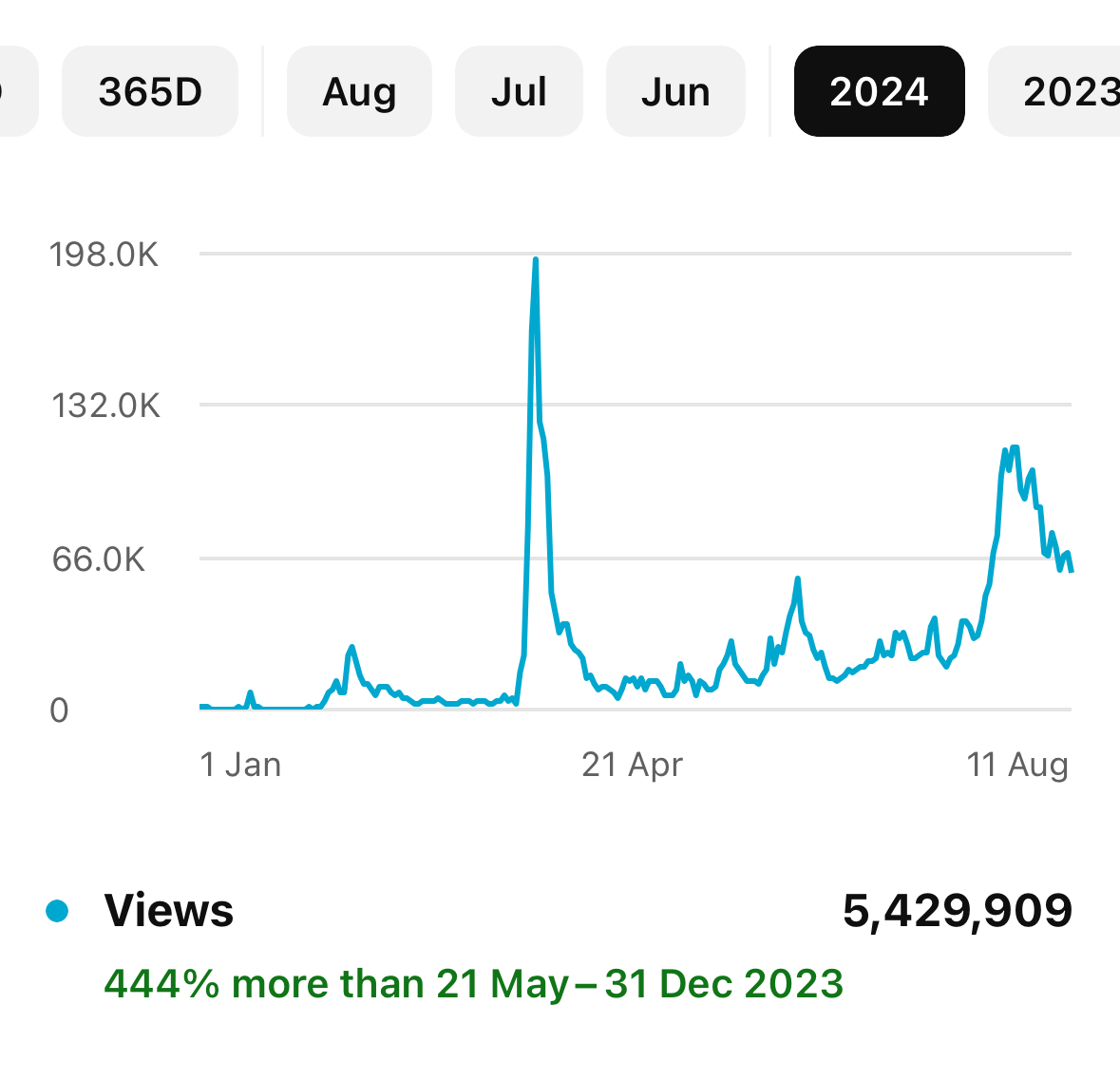 Thread by @PaddyG96 on Thread Reader App – Thread Reader App