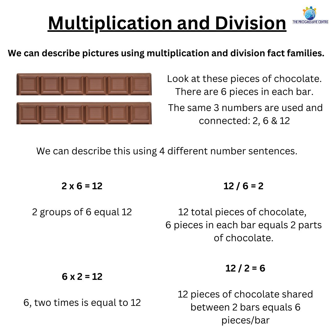 How to Learn Multiplication Times Tables – Part 1 - The Progressive Centre