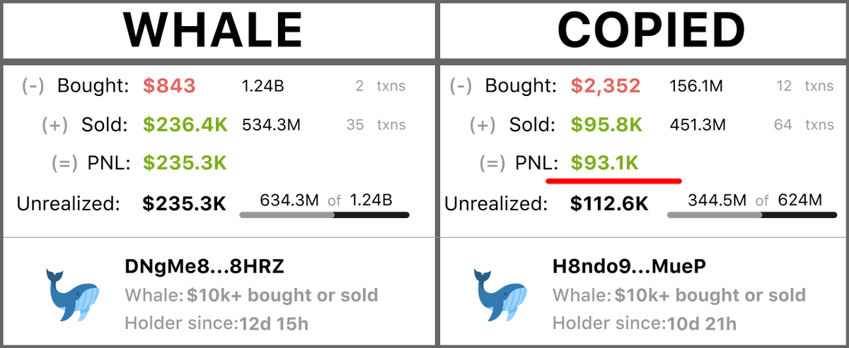 Whales making millions $ per month They use secret apps, tools, and ...