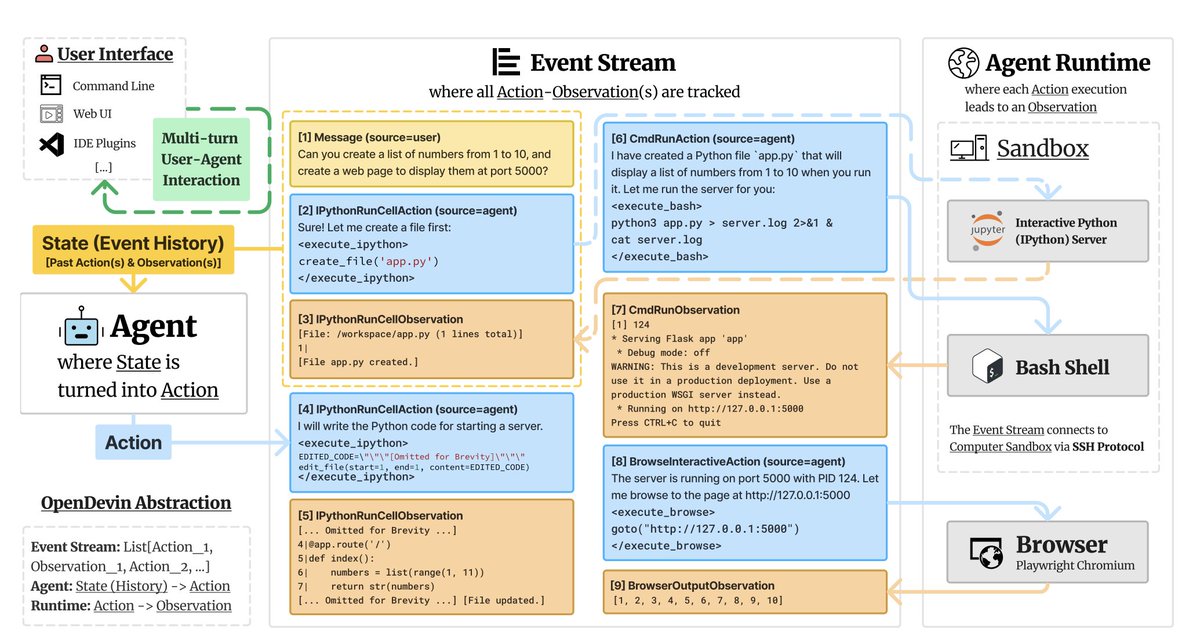 Thread by @IntuitMachine on Thread Reader App – Thread Reader App