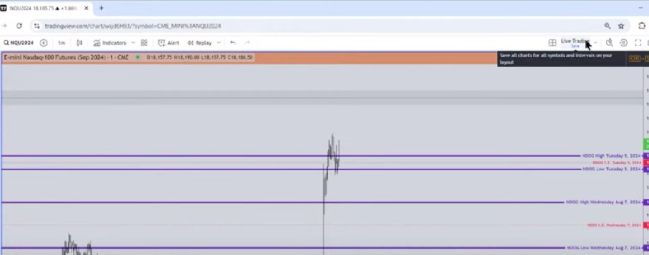 Thread 🧵 ICT 2024 Mentorship Lecture #4 Notes 📝 Enjoy 👇 - Thread from ...