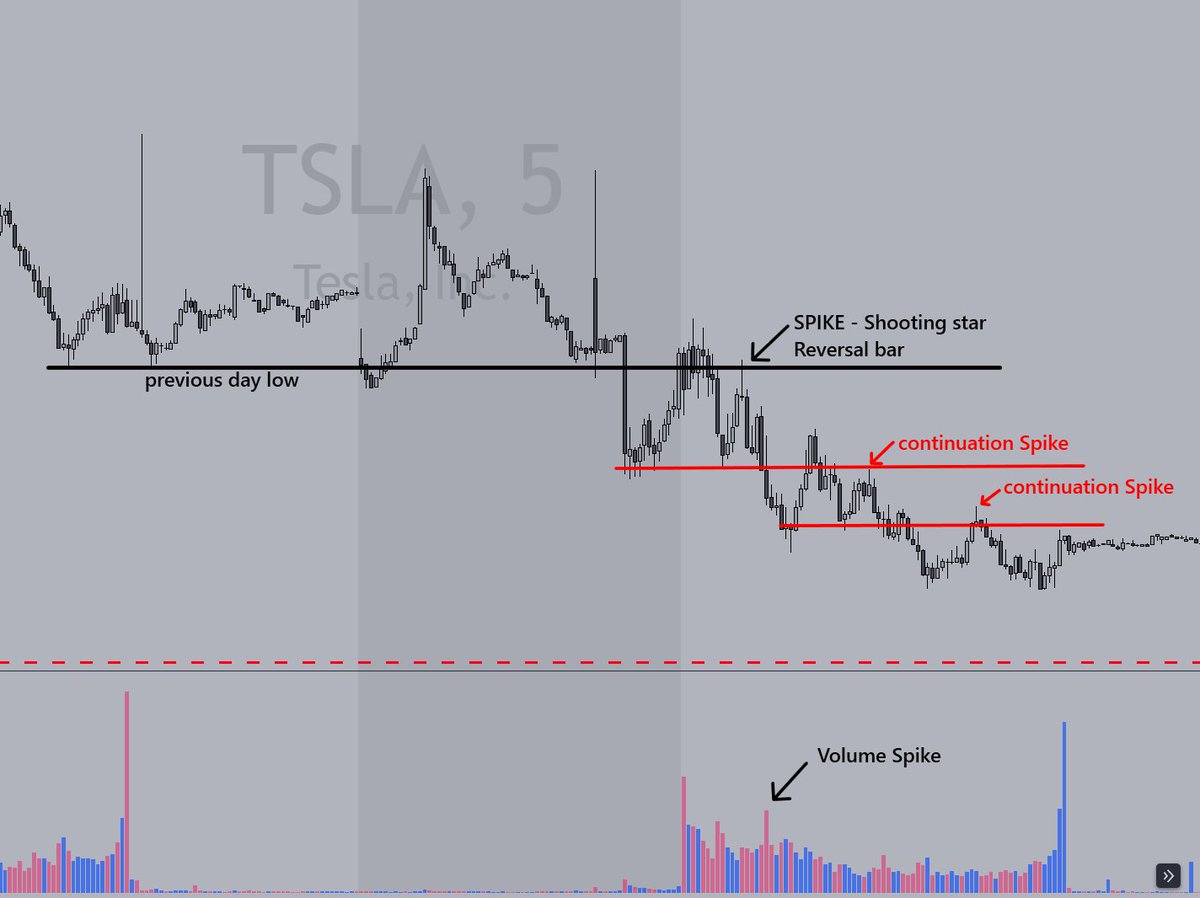 Trading Lesson on Volume - AVOID THESE ERRORS Learning how volume works ...