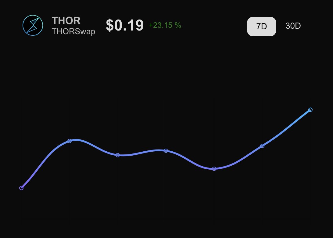 Still feeling a bit lost navigating the @THORChain ecosystem? Here's an ...