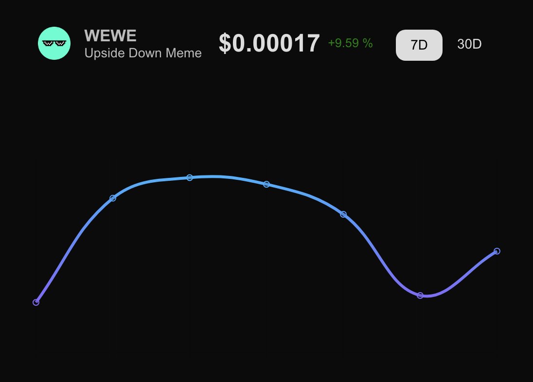 Still feeling a bit lost navigating the @THORChain ecosystem? Here's an overview of the most ...