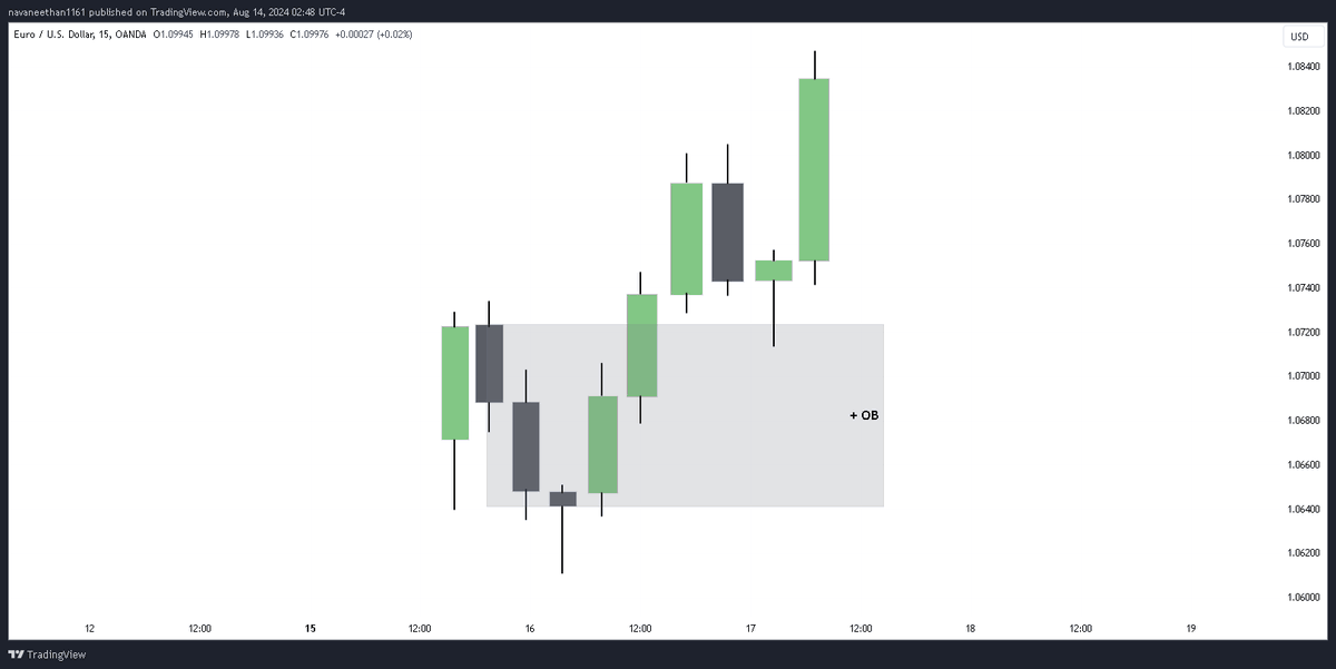 Thread by @The_Nk_Trades on Thread Reader App – Thread Reader App
