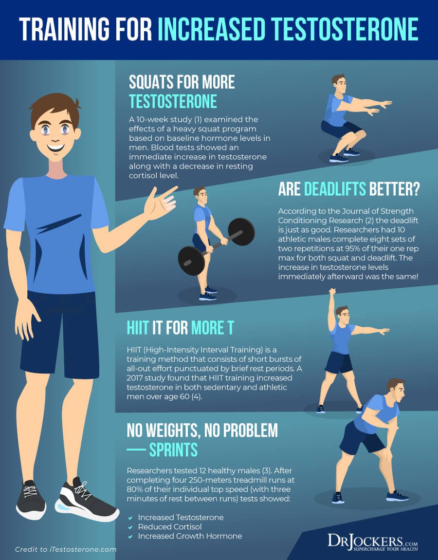 50% of men over 40 have low testosterone levels. Your doctor says "It's ...