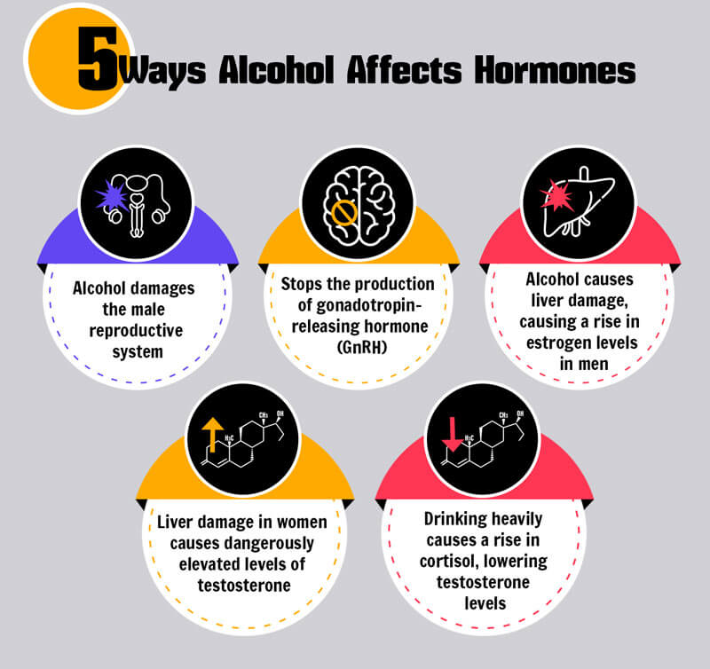 50% of men over 40 have low testosterone levels. Your doctor says "It's ...
