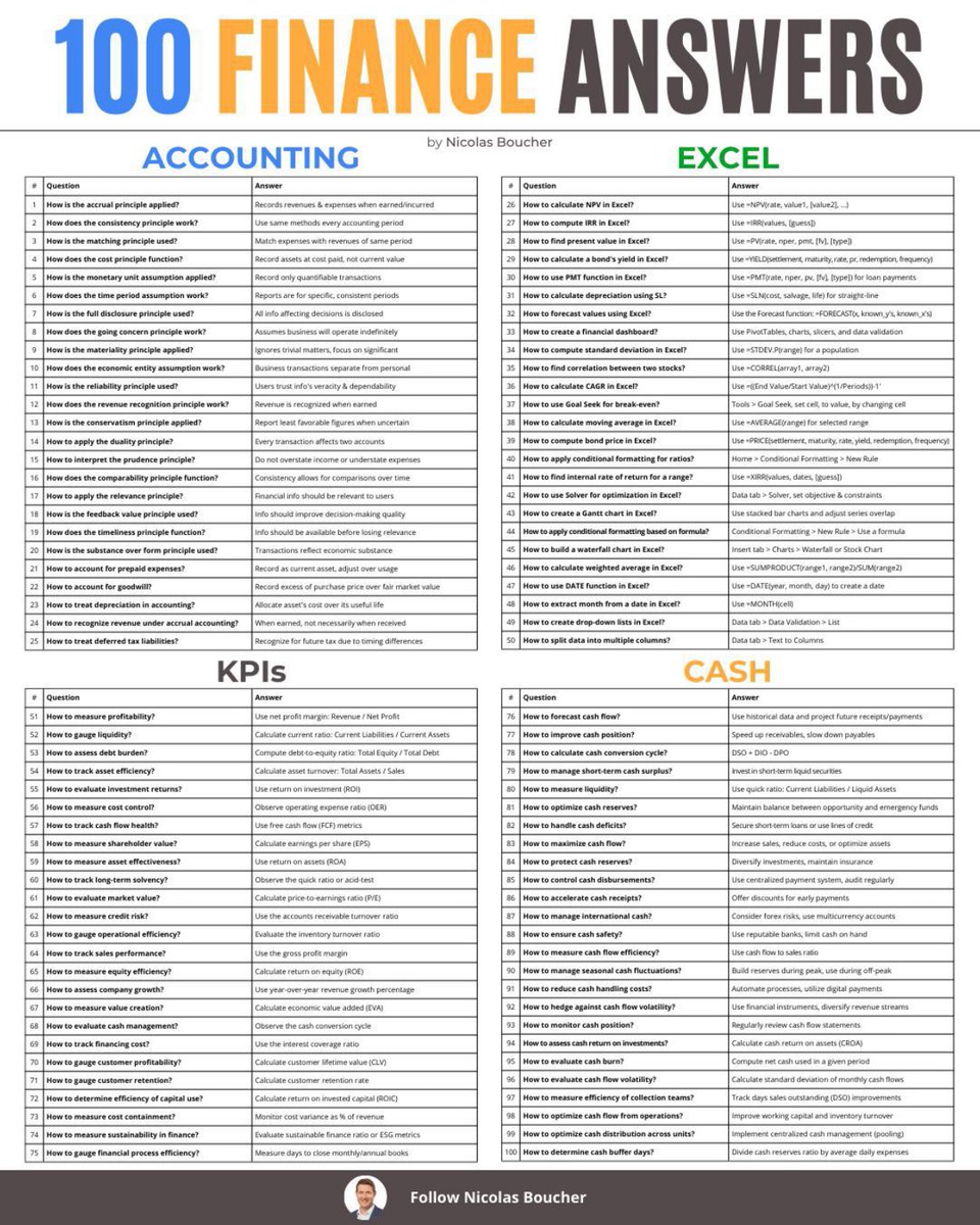 MEGA Finance Cheat Sheet The best 15 cheat sheets that have ever been created 1. EBITDA ...