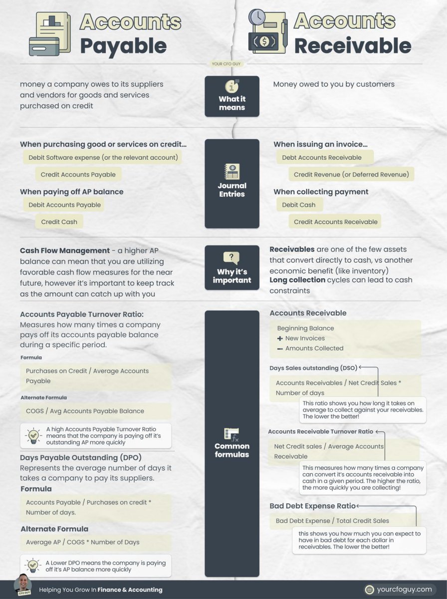 MEGA Finance Cheat Sheet The best 15 cheat sheets that have ever been created 1. EBITDA ...