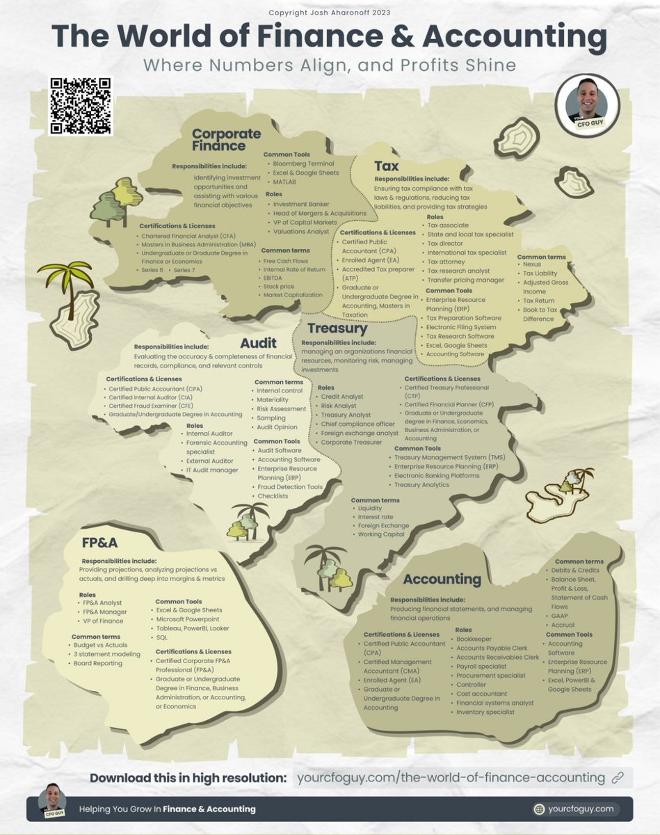 MEGA Finance Cheat Sheet The best 15 cheat sheets that have ever been created 1. EBITDA ...