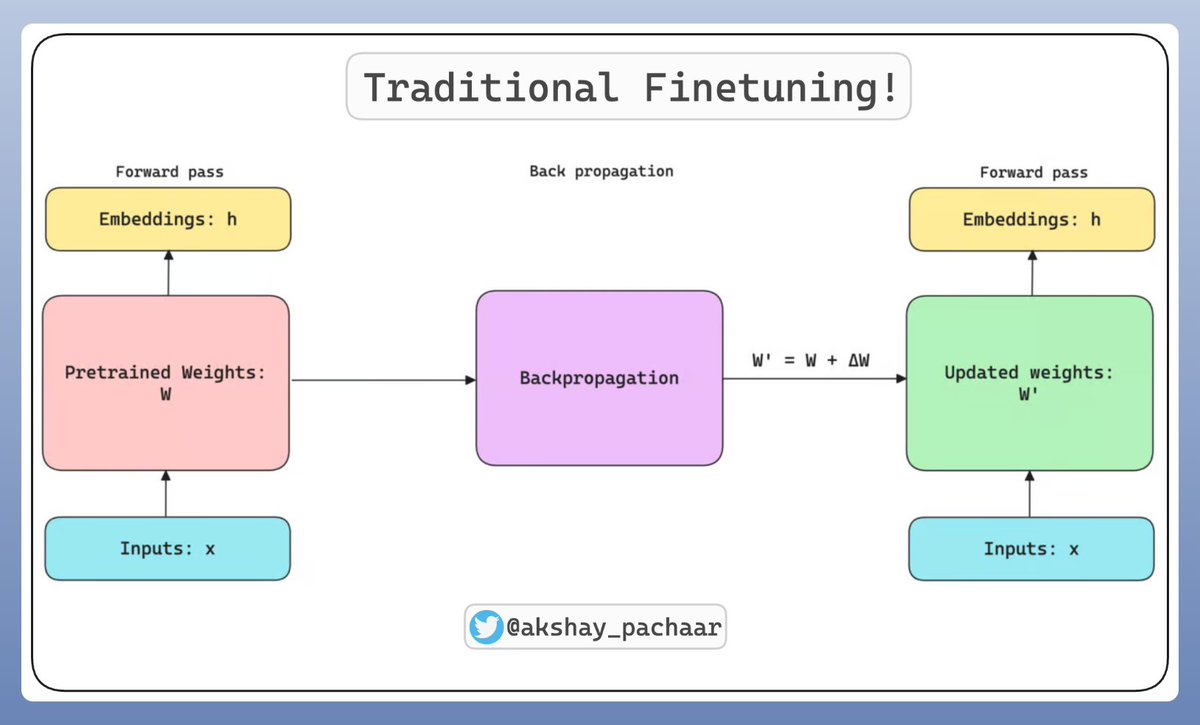 Thread by @akshay_pachaar on Thread Reader App – Thread Reader App