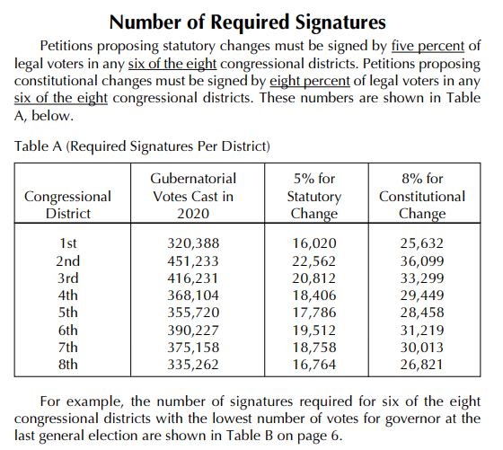 Missouri Mapper's Threads – Thread Reader App