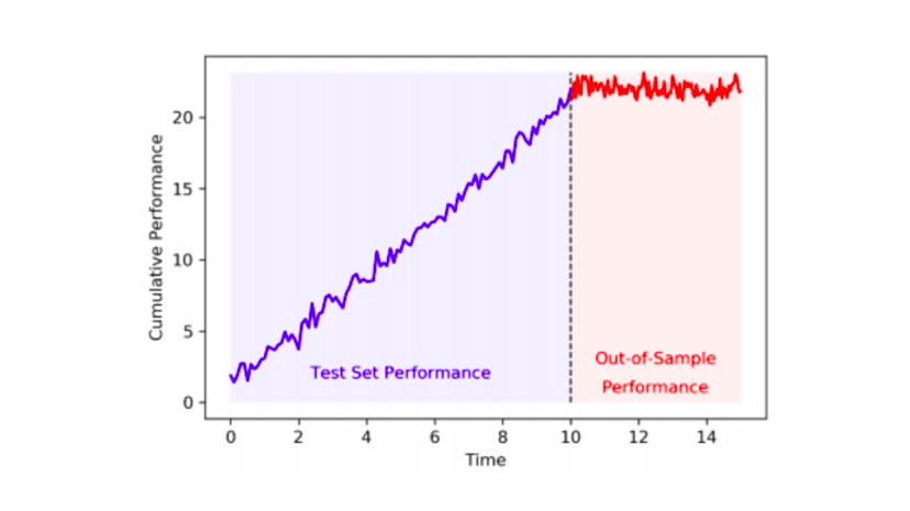 5 statistical illusions that uncover why your backtests are misleading ...