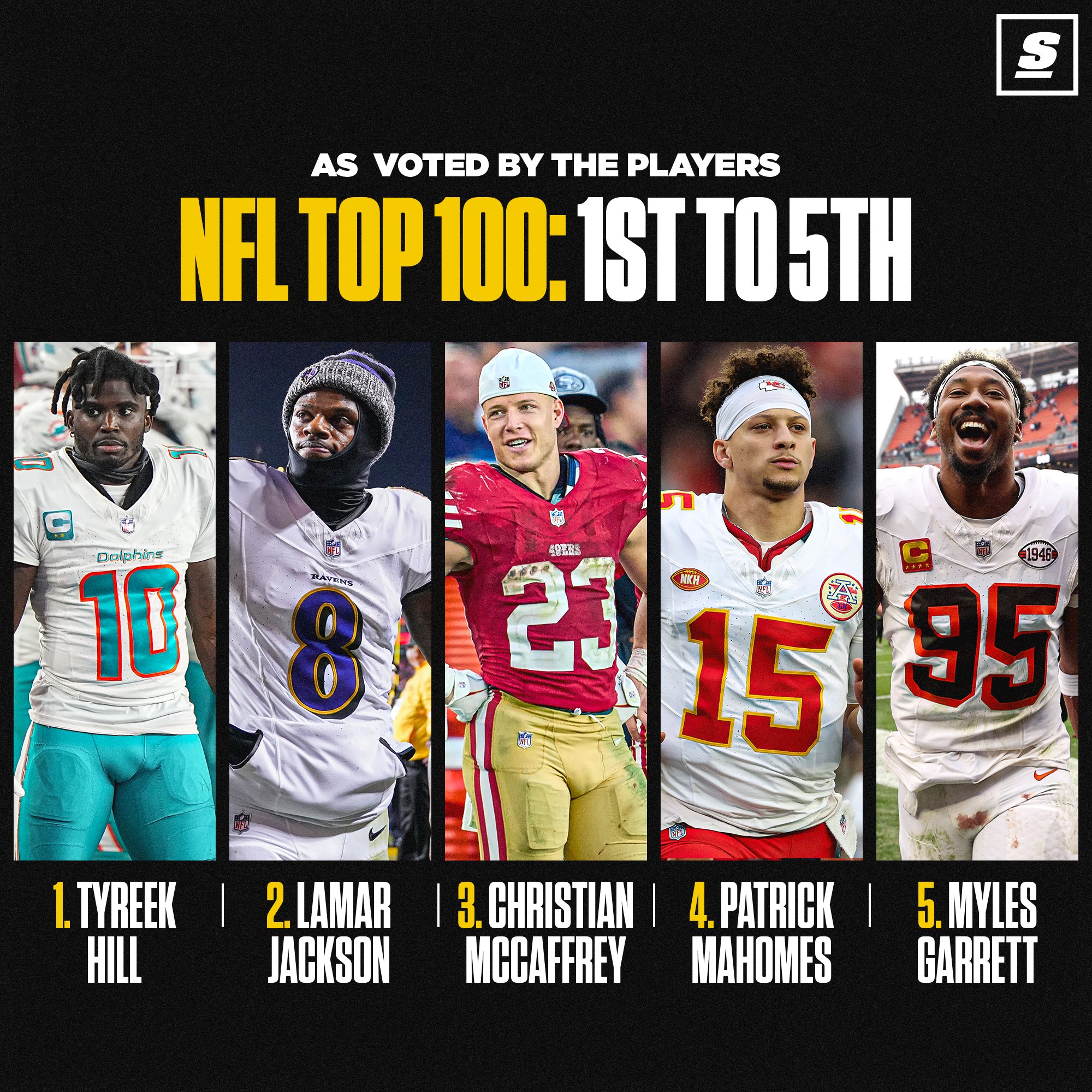 Nfl Players List 2025 NFL League Transactions Trades Waivers,