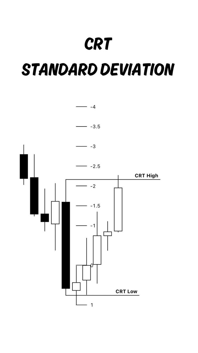 Where do I use standard deviations ? • Manipulation candle - 2 nd ...