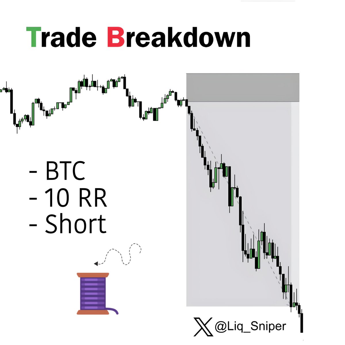 $BTC - Trade Breakdown - IRL -> ERL - Short - 10 RR A Thread 🧵 - Thread ...