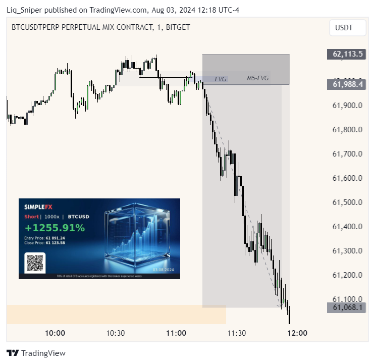 $BTC - Trade Breakdown - IRL -> ERL - Short - 10 RR A Thread 🧵 - Thread ...