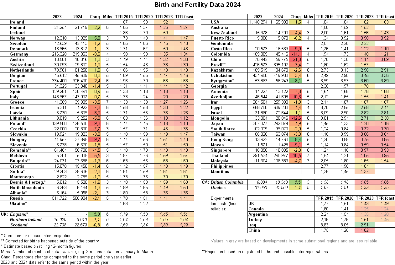 Comparing Birth Charts Comparative Analysis Of Foetal And Neonatal
