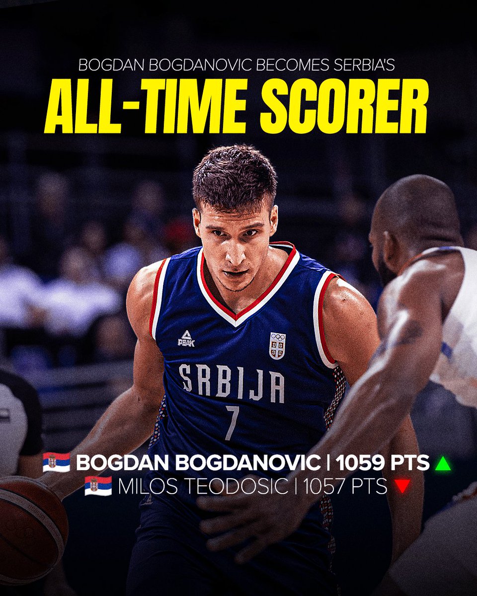 Bogdan Bogdanovic and Nikola Jokic combine for 52 to knock out South Sudan | HoopsHype