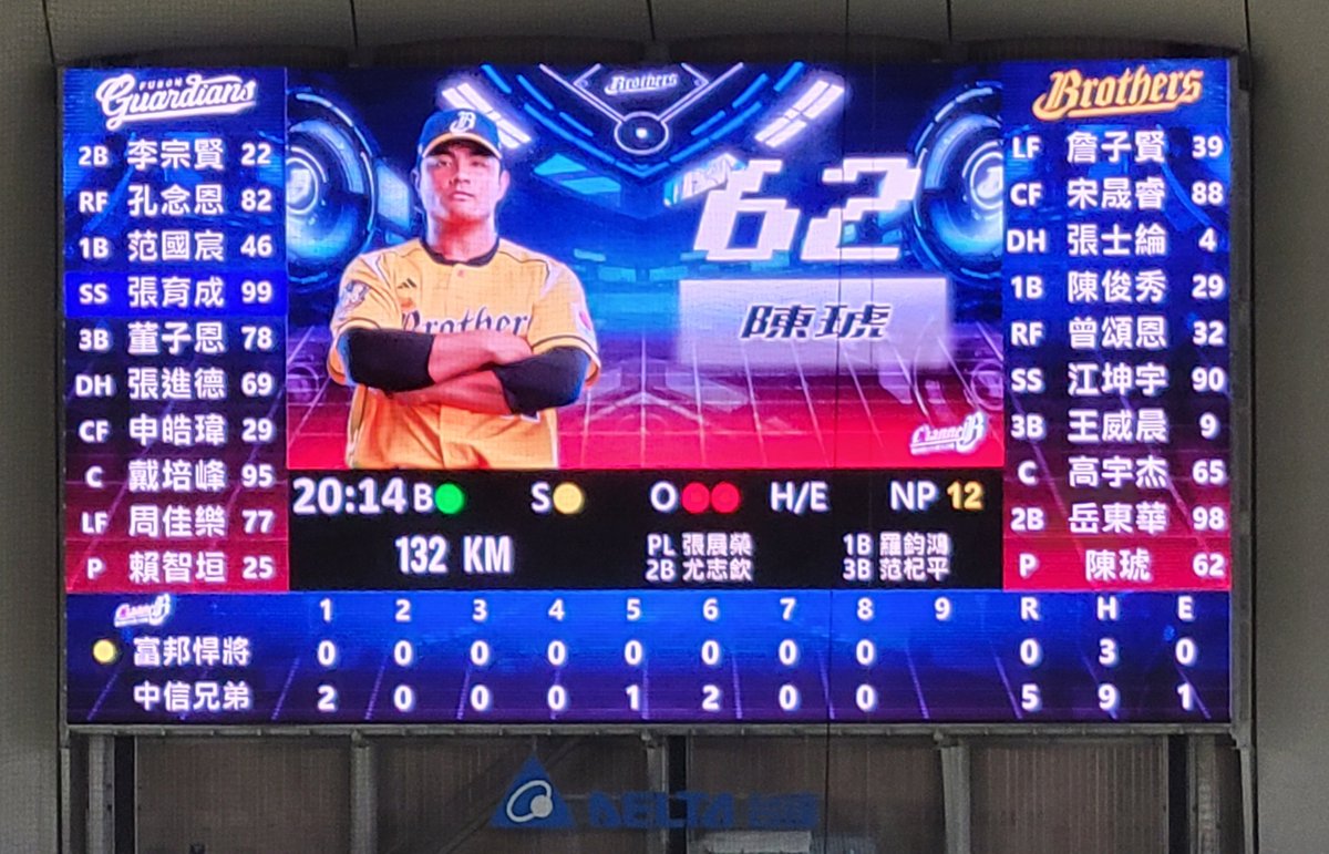 8/3 CPBL - ciandywinwin的創作 - 巴哈姆特