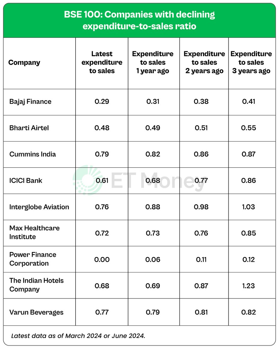 Zomato's stocks have made a remarkable comeback. Its stock prices have ...