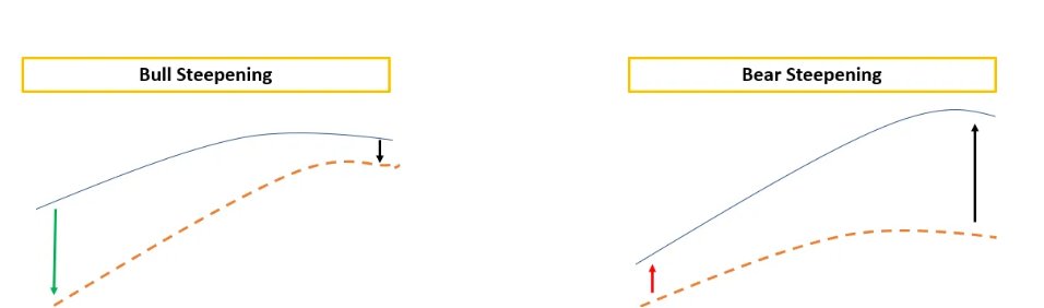 It's not the yield curve inversion investors should worry about. It's ...