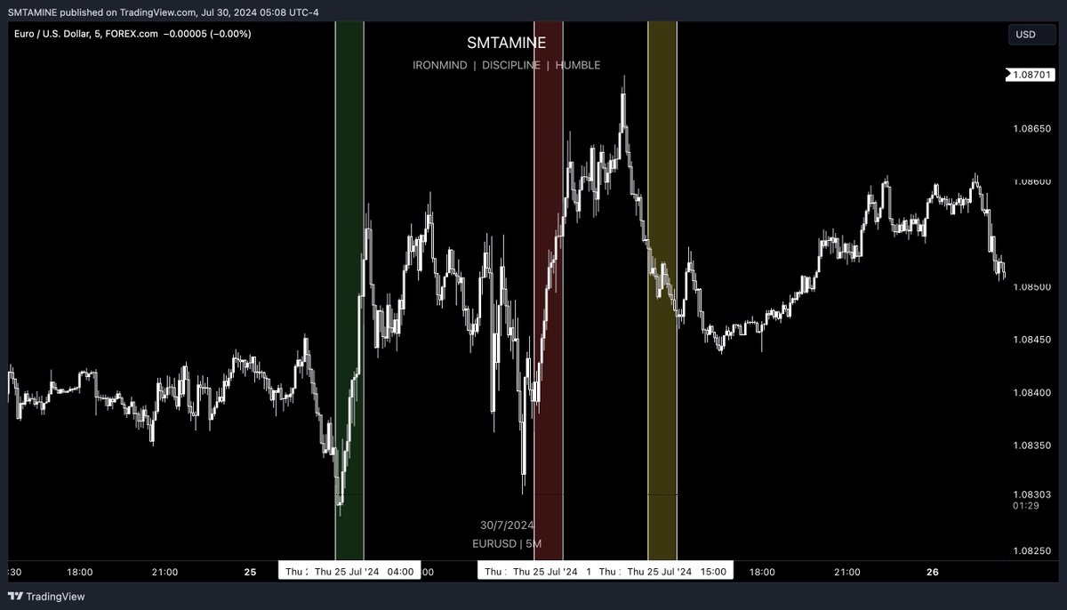 Thread by @SMTAMINE on Thread Reader App – Thread Reader App