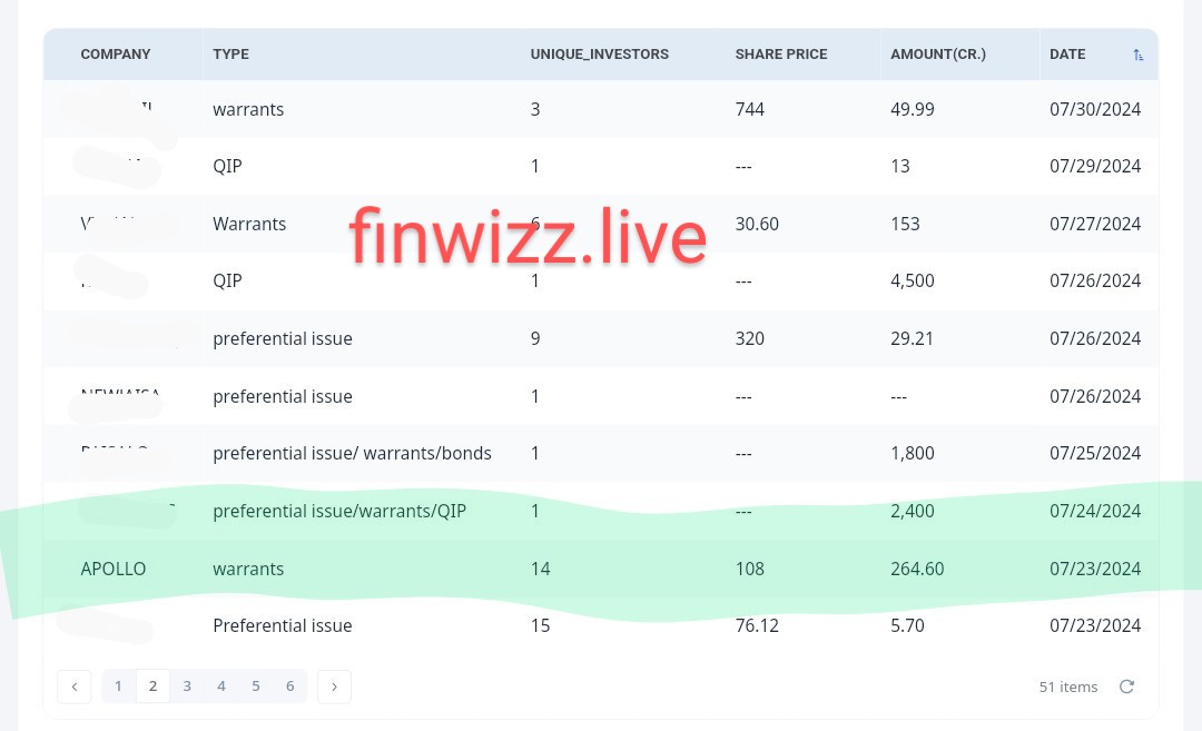 It's a weekend, wanted to study an emerging opportunity I went to ...