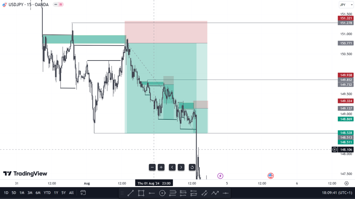 Trust the process Study from my charts it will help you a lot ...