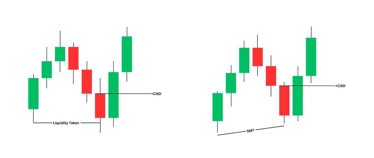 𝗖𝗶𝗦𝗗 (Change in State of Delivery) Made Easy 🧵 Master identifying CiSD ...