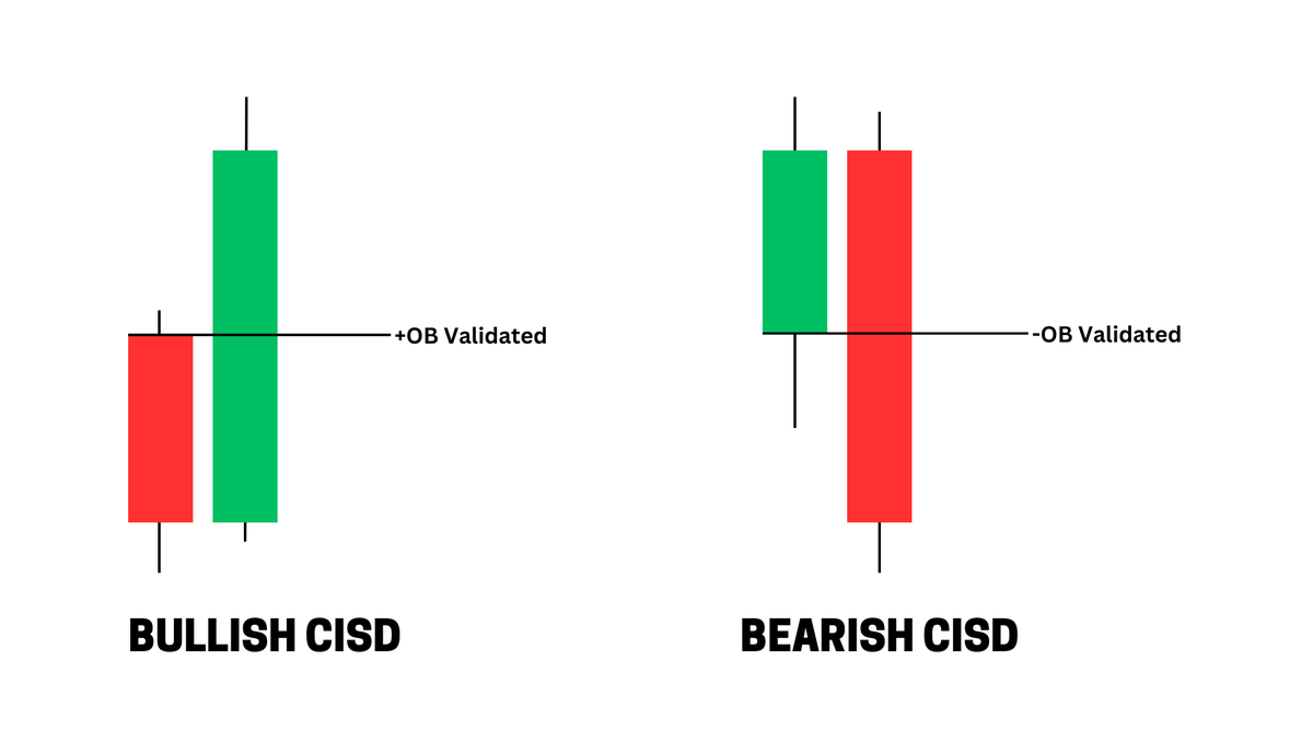 𝗖𝗶𝗦𝗗 (Change in State of Delivery) Made Easy 🧵 Master identifying CiSD ...