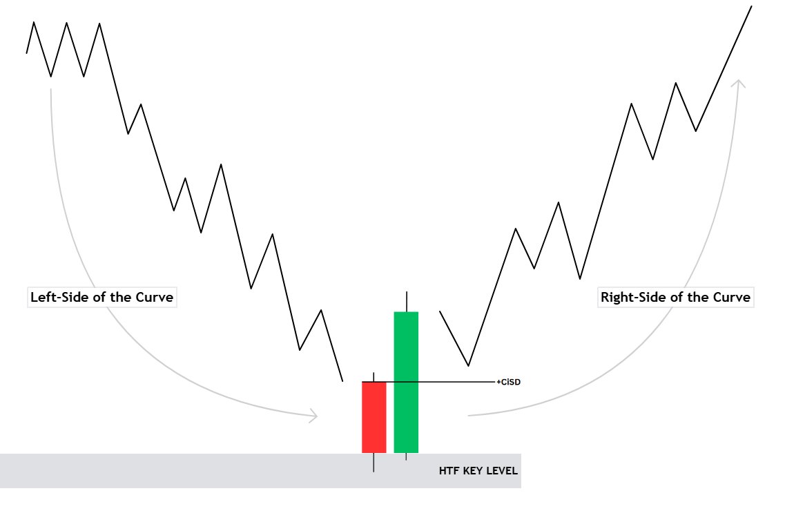 𝗖𝗶𝗦𝗗 (Change in State of Delivery) Made Easy 🧵 Master identifying CiSD ...